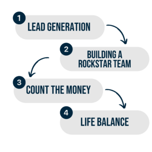 About Core Training - The CORE Training